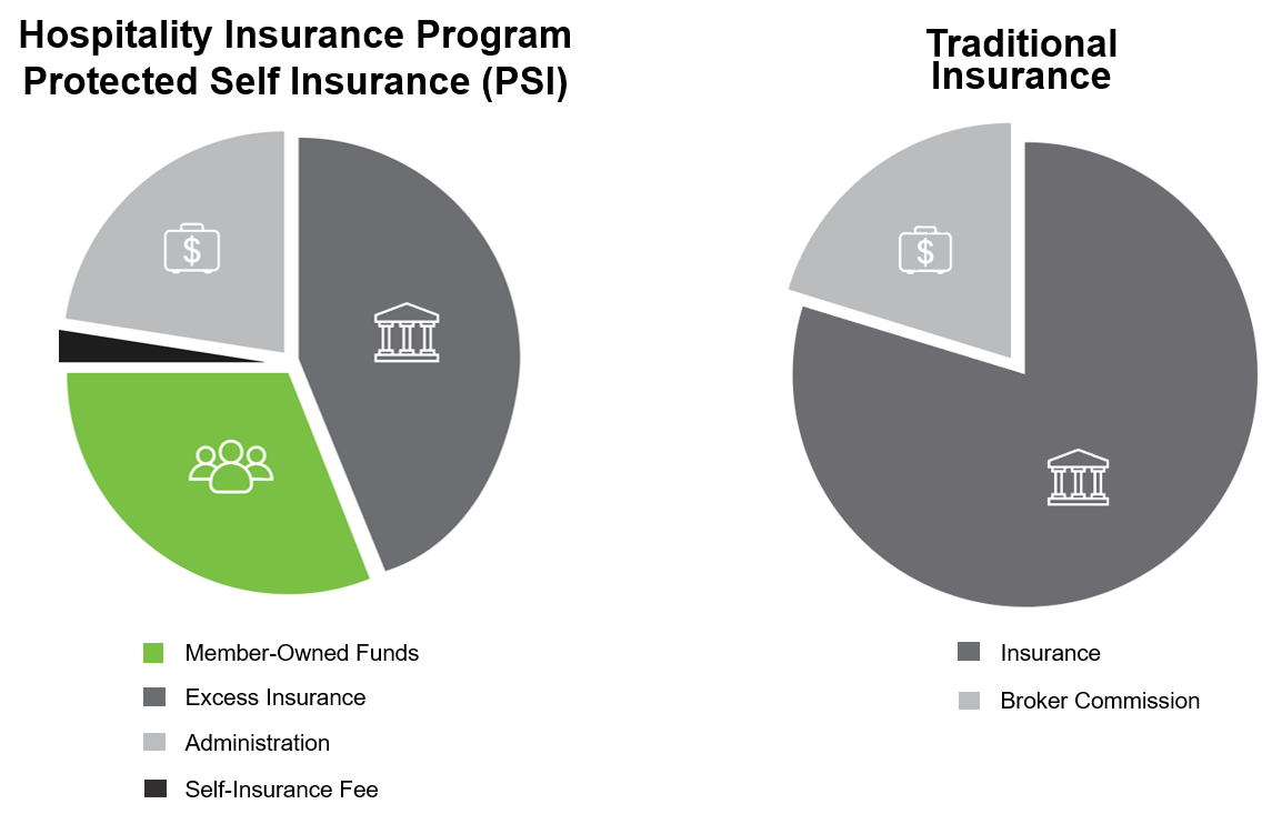 Hospitality Insurance Program | BC Hotel Association